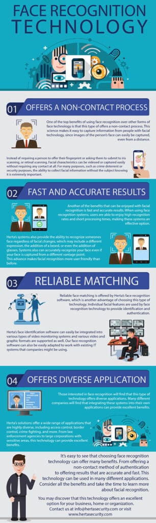 INFOGRAPHIC: Top 4 Facial Recognition Benefits | Herta